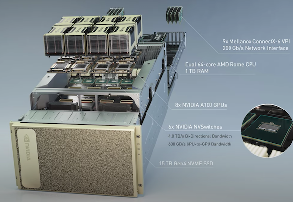 Nvidia新一代AI超級電腦系統DGX A100亮相，搭載8張全新7奈米GPU加速卡，單臺效能更翻倍可達5 PetaFLOPS | iThome